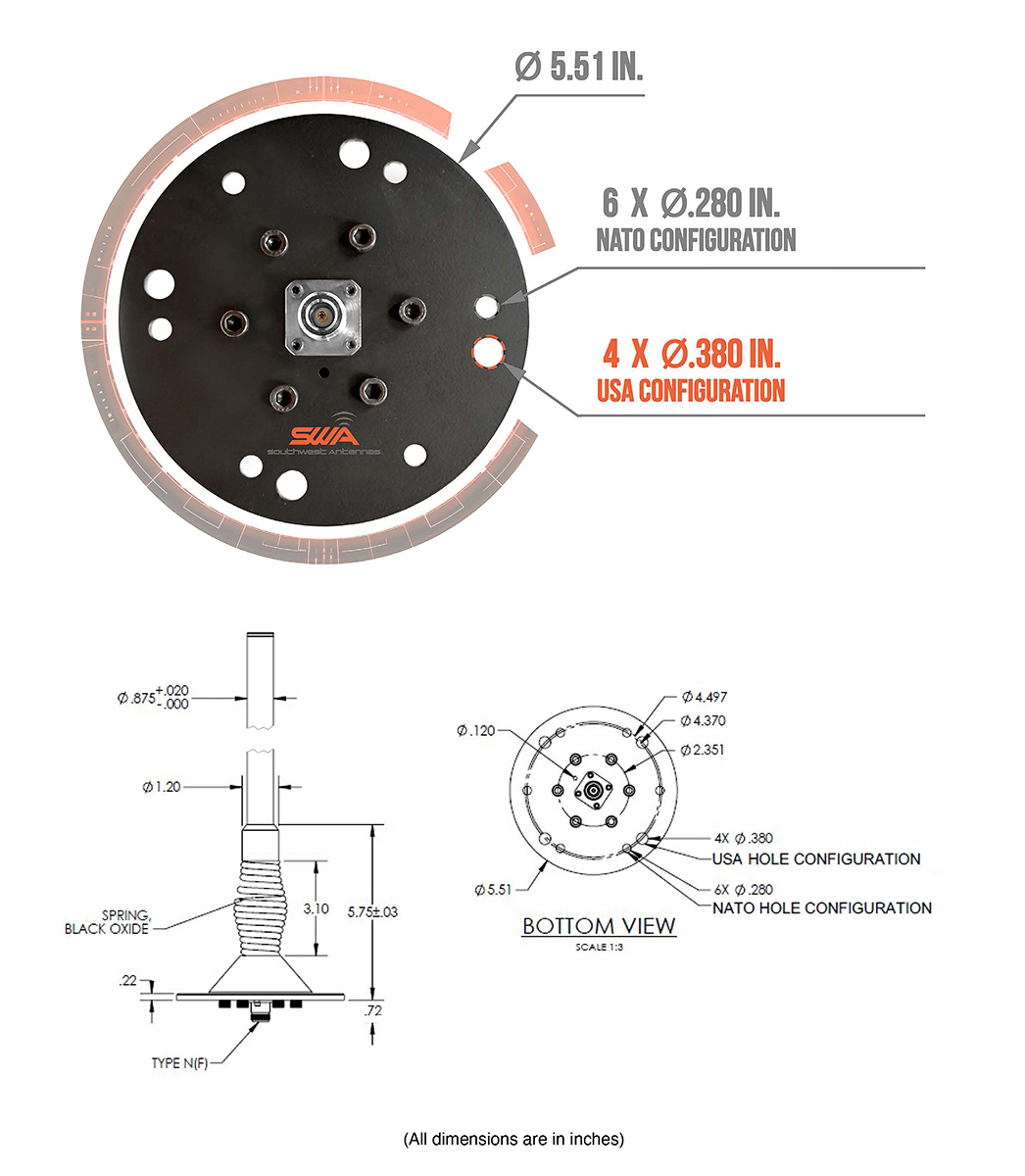 Southwest Antennas - High Performance RF and Microwave Antennas & Custom Antenna Manufacturing
